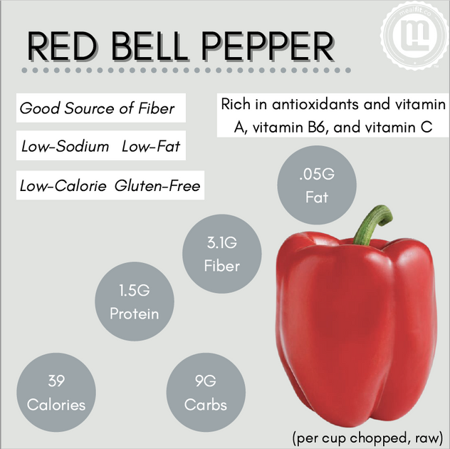 6 Reasons to Eat Red Bell Peppers – MealFit