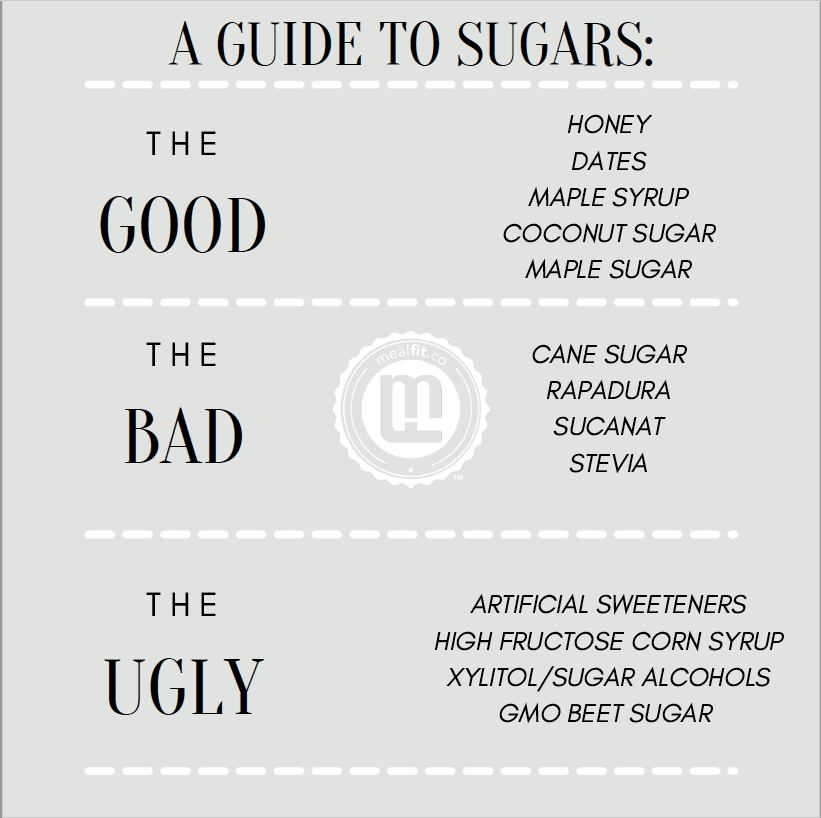 Artificial Sweetener Infographic
