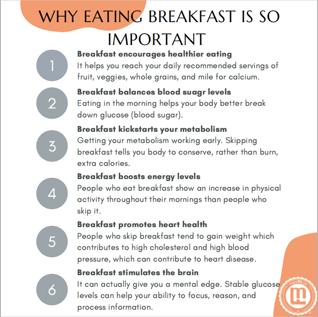 Why is Breakfast So Important? – MealFit